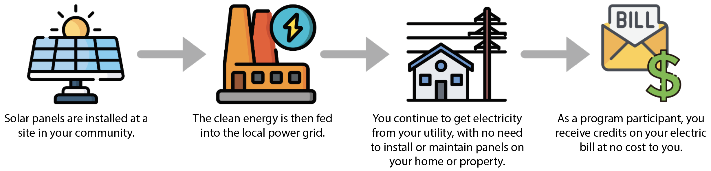 Community Solar for Municipalities