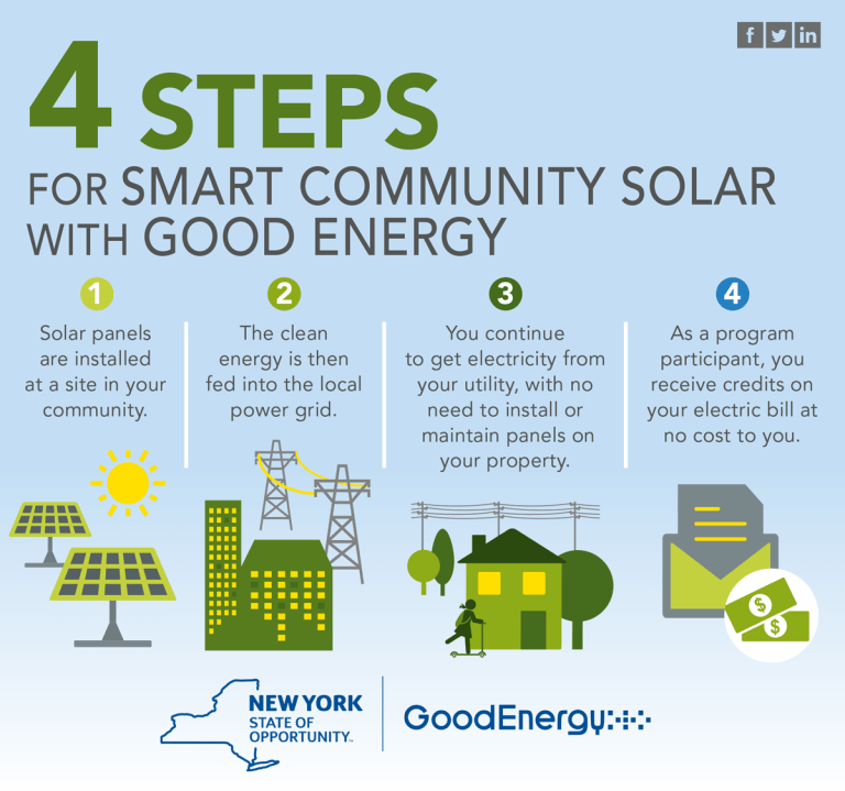 New York State Makes Advances for Community Solar