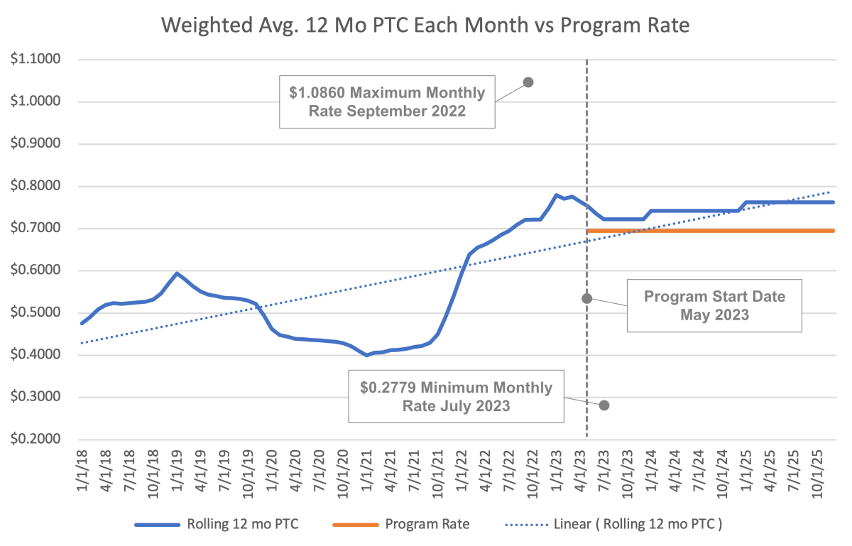 Brookhaven Community Choice Aggregation (CCA)